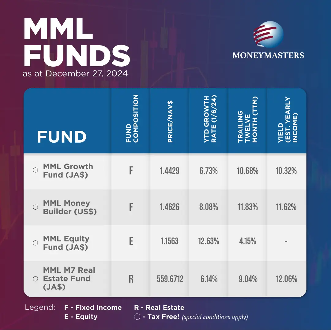 Resources - MoneyMasters Limited